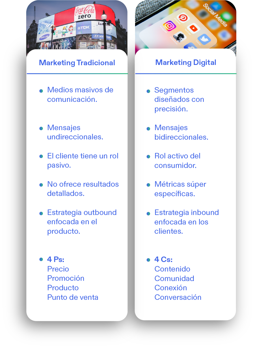 Comparación entre Marketing Digital y Tradicional – Digital Ad Expert