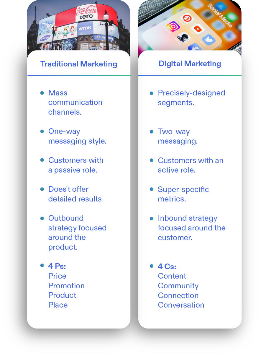 Comparison between digital and traditional marketing – Digital Ad Expert
