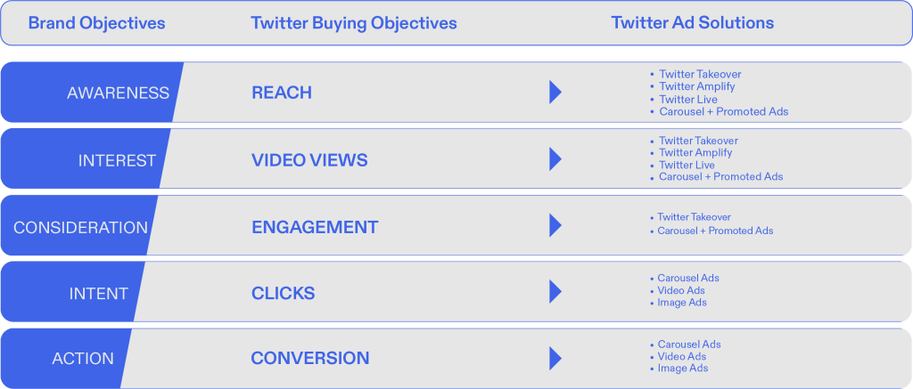 Audience, ads, and creative practices – Digital Ad Expert