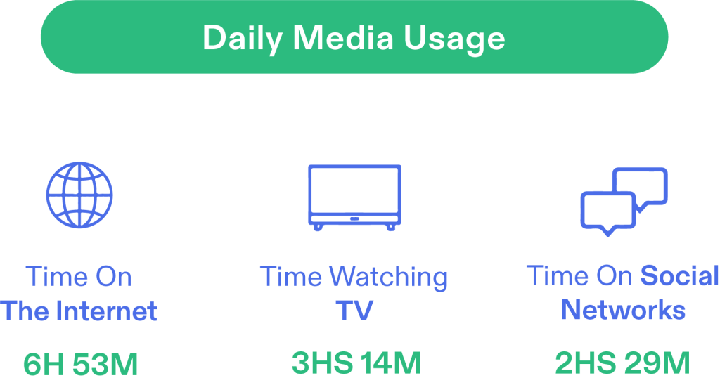 Social Media Usage by Platform – Digital Ad Expert