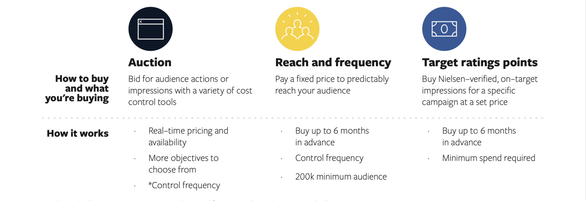 About Campaign Buying Types – Digital Ad Expert