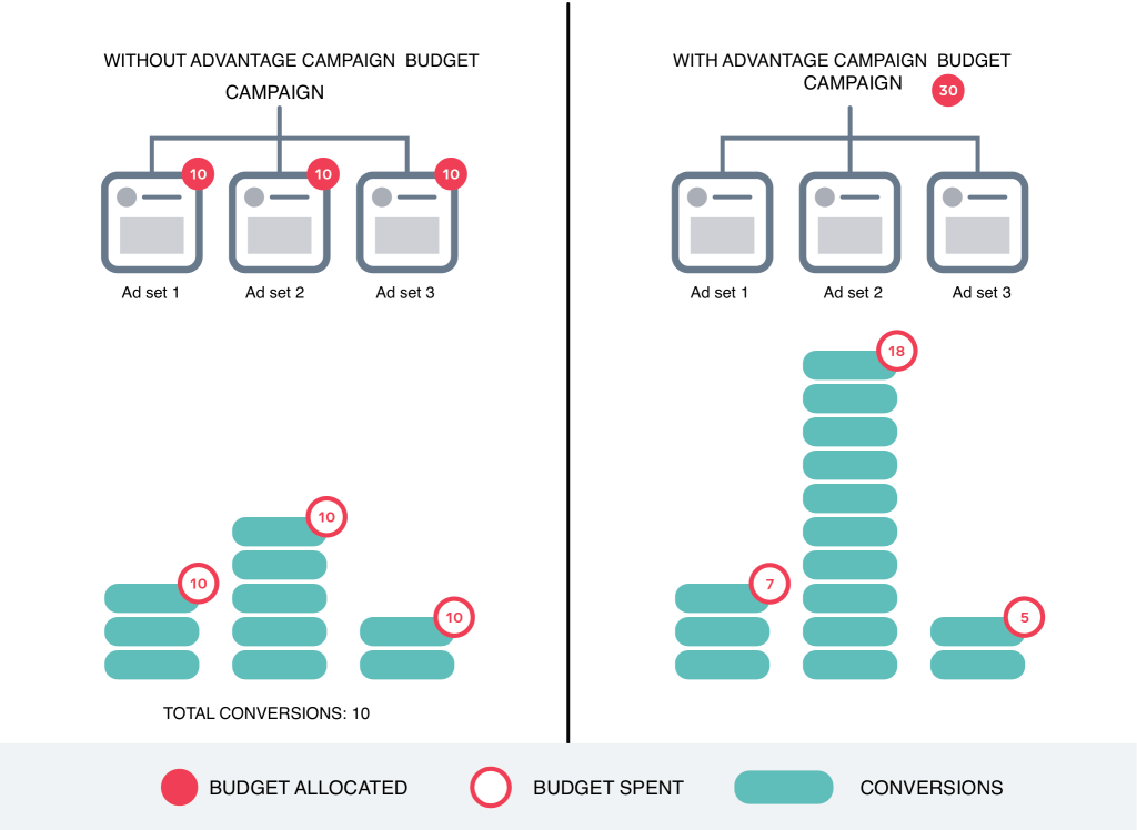 How it works Copy – Digital Ad Expert