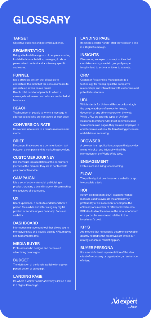 Everything You Need to Start Classes – Digital Ad Expert